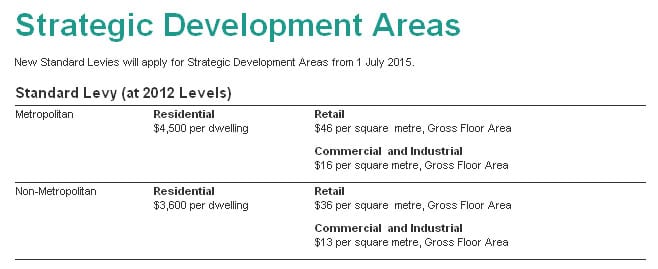 NEW INFRASTRUCTURE CONTRIBUTIONS PLAN - Collie Town Planners PTY LTD ...